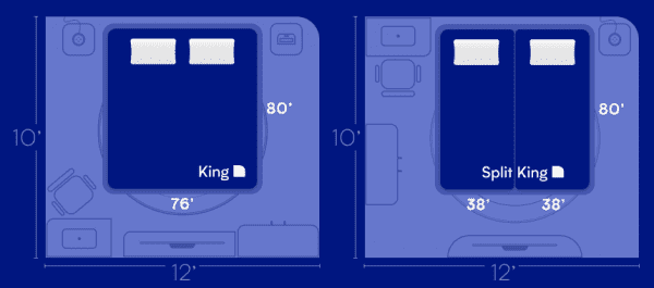 King Vs Split King | Nectar Sleep