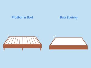 Platform Bed Vs Box Spring - What Is Better? | Nectar Sleep
