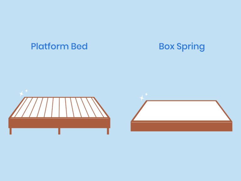 13 Types Of Bed Frames And Styles Explained | Nectar Sleep