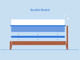 What Is A Bunkie Board? | Nectar Sleep