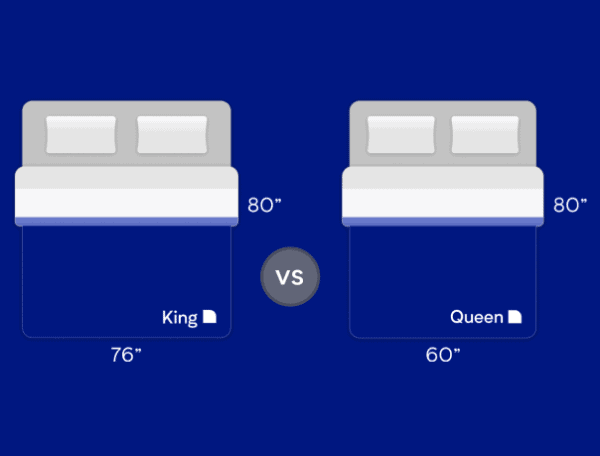 King Vs Queen Bed: What Is The Difference? | Nectar Sleep
