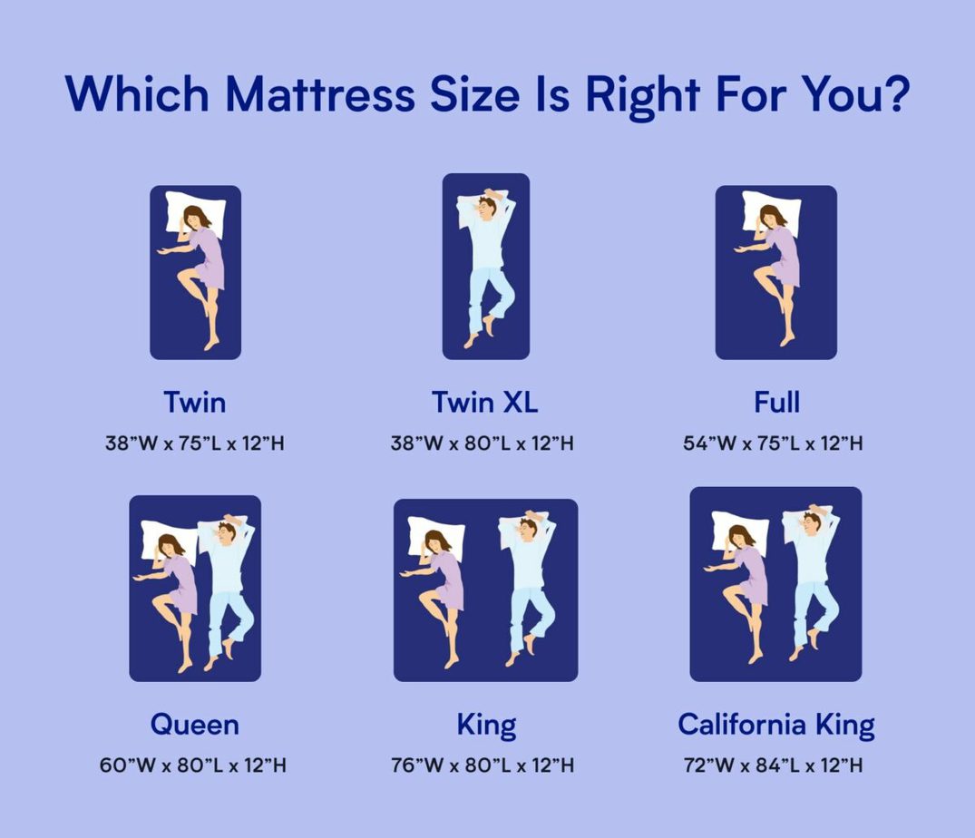 How To Choose A Mattress: A Guide To Sleeping Right | Nectar Sleep