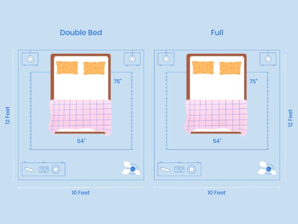 Full Vs Double Bed Size Mattress– What Is The Difference? | Nectar Sleep