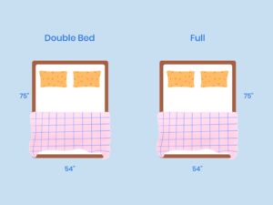 Full Vs Double Bed Size Mattress– What Is The Difference? | Nectar Sleep